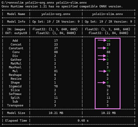 Offline Object Detection And Tracking On A Raspberry Pi By Branko