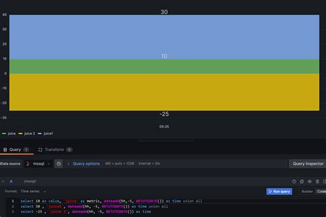 Sorted Bar Chart With Negative Metrics Bar Chart Panel Grafana Labs Community Forums