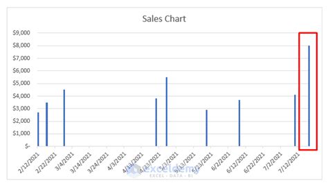 How To Create Excel Chart Using Data Range Based On Cell Value