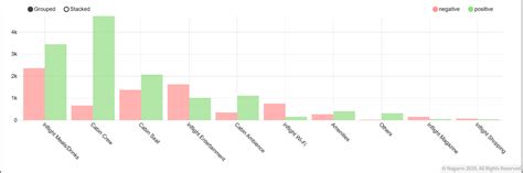 Deep Opinion Extraction Ai And Nlp Based Opinion Mining For Analytics