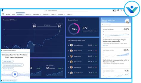 Salesforce Valuehub