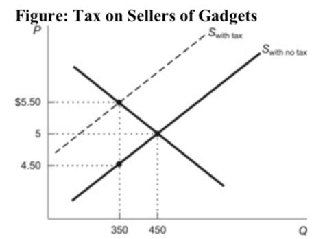 Econ Midterm 2 Flashcards Quizlet
