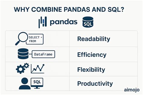 Python Pandas In Sql Vodnik Za Brezhibno Analizo Podatkov Za Leto 2025