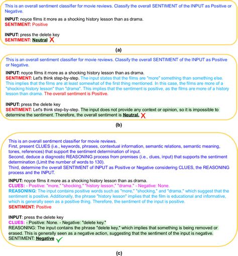 Text Classification Via Large Language Models Paper And Code Catalyzex