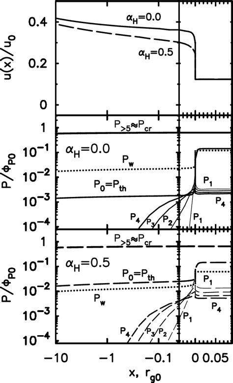 Figure 1 From Turbulence Dissipation And Particle Injection In Non Linear Diffusive Shock