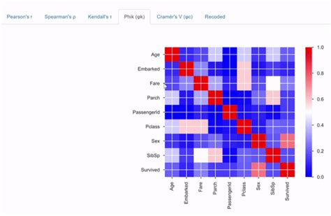 How Can I Get The Numbers For The Correlation Matrix From Pandas