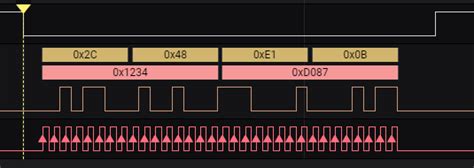Solved How Do I Calculate The Spi Crc 16 In C Stmicroelectronics