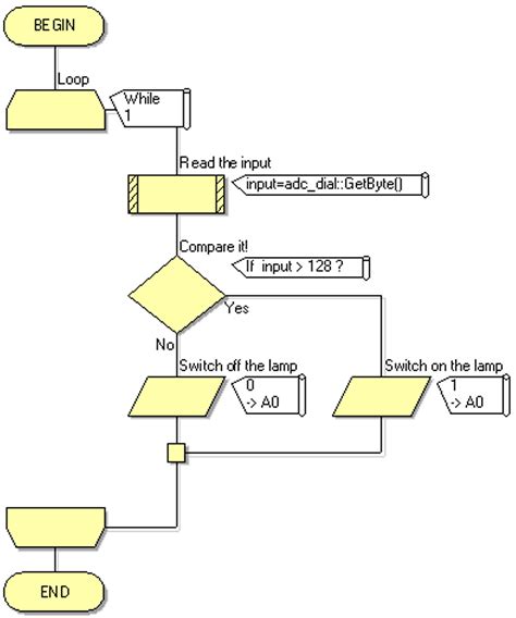 Fileexercise Using Analogue Input Devices Flowchartpng Flowcode Help