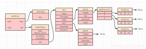 【redis系列4】redis哈希对象之hashtable哈希表和ziplist压缩列表实现原理分析redis Ziplist和hashtable Csdn博客