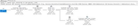 How To Update From A Select Statement In Sql Server