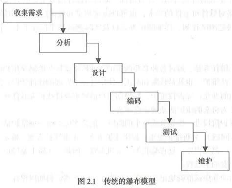 测牛学堂：软件测试理论基础之软件开发模型笔记分享 知乎