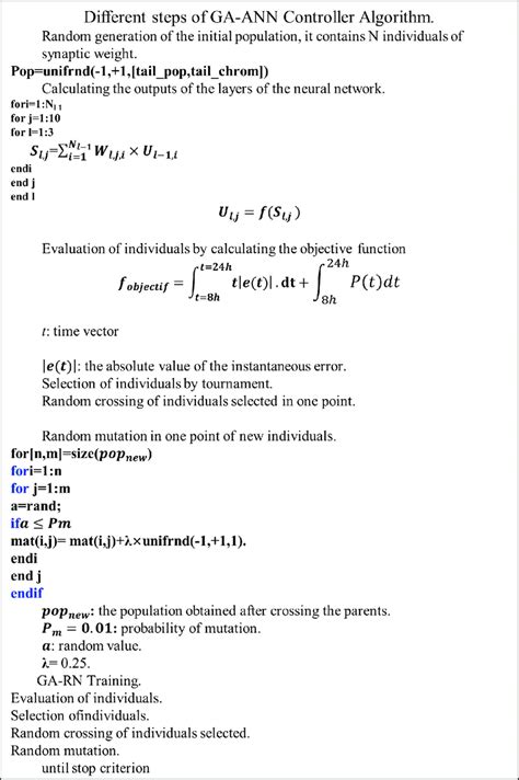 Ga Mlp Controller Algorithm Download Scientific Diagram