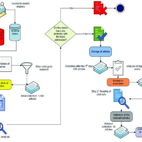 Criteria For Filtering The 43 Related Articles Download Scientific Diagram