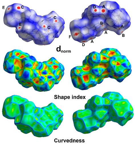 Hirshfeld Surfaces Of 4h O••••••h A N••••••h B H••••••c C