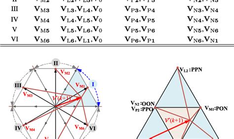 Figure 6 From Double Loop Control Strategy With Cascaded Model Predictive Control To Improve