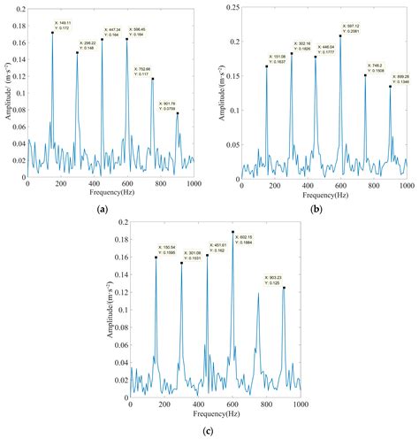 Sensors Free Full Text A Rolling Bearing Fault Feature Extraction Algorithm Based On Ipoa