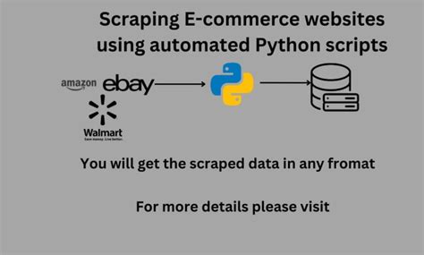 Be Scraping Data From Ecommerce Websites By Virinchisree Fiverr