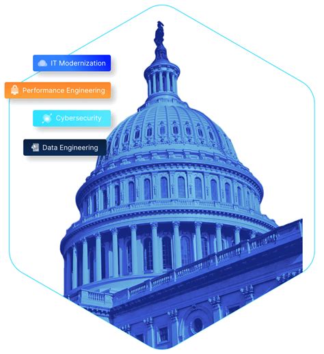 Federal Government Contractor It Solutions Swish Data