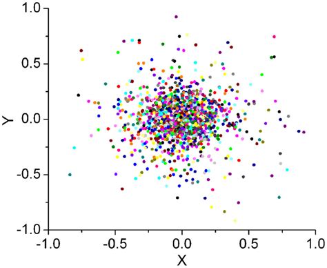 matching error of the feature points in the two directions during the