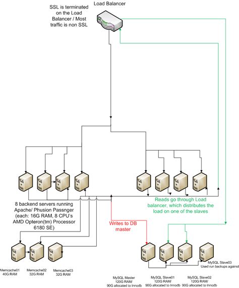 linux how to deal with cookies in varnish stack stack overflow