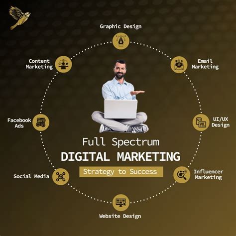 finchweb technologies on linkedin 🚀 full spectrum digital marketing 🖥️📱 unlock the power of