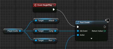 Organizing Wwise Events With Data Assets In Ue4 Alessandro Famà