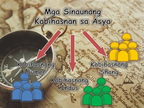 Mga Sinaunang Kabihasnan Sa Asya