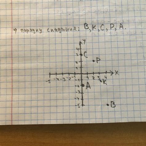 помогите пожалуйста срочно заранее спасибо Школьные Знания Com