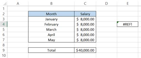 Iferror Function Formula Examples How To Fix Errors In Excel Wall