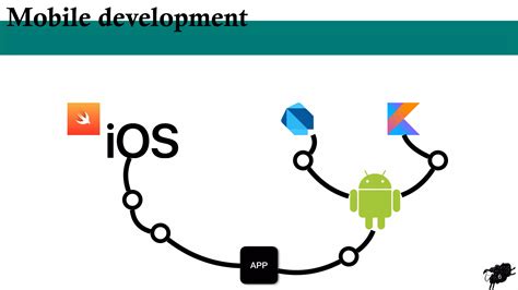 Cibse2023 Cross Language Clone Detection For Mobile Apps Ppt