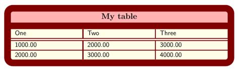 Tcolorbox Rule Width With Table Inside TeX LaTeX Stack Exchange