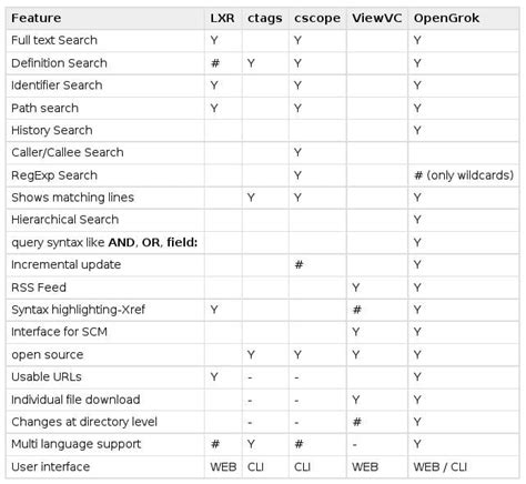 Open Grok 010 Analysiert Perl Und Python