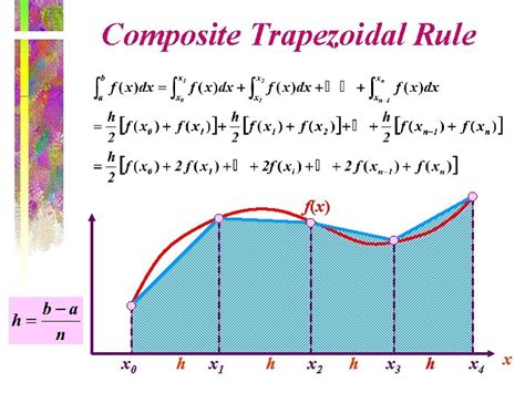 chapter 17 numerical integration formulas graphical representation of