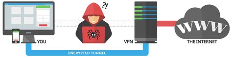 Advantages And Disadvantages Of Virtual Private Network Vpn It Release