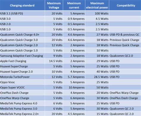 USB Type C Explained The Reason Why Its The Future