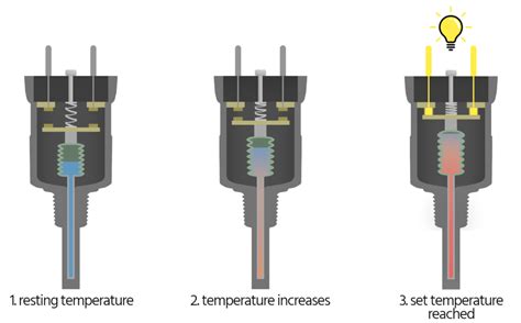 All About Temperature Switches Psi Automation