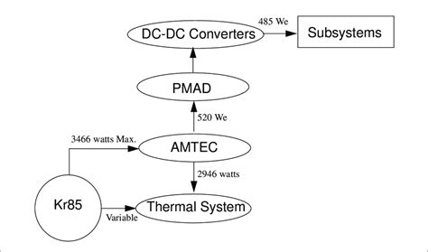 1 System Functionality Download Scientific Diagram