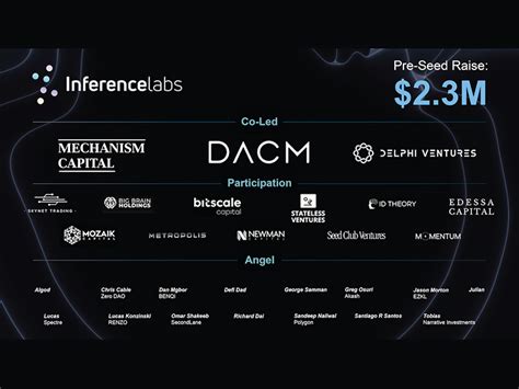 Inference Labs Raises 23m In Pre Seed Funding