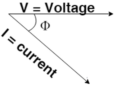 Facts Questions And Answers Power Flow In Ac Power System Set 3