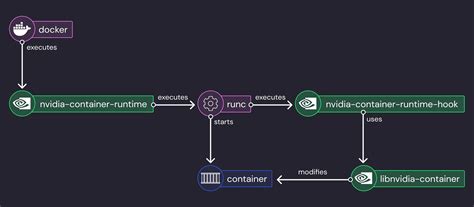 nvidia ai vulnerability deep dive into cve 2024 0132 wiz blog