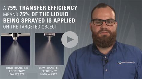 Transfer Efficiency Explained Spraying Systems Europe