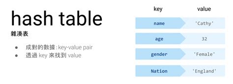 資料結構筆記：雜湊表、樹與圖 Dublin So Code Medium