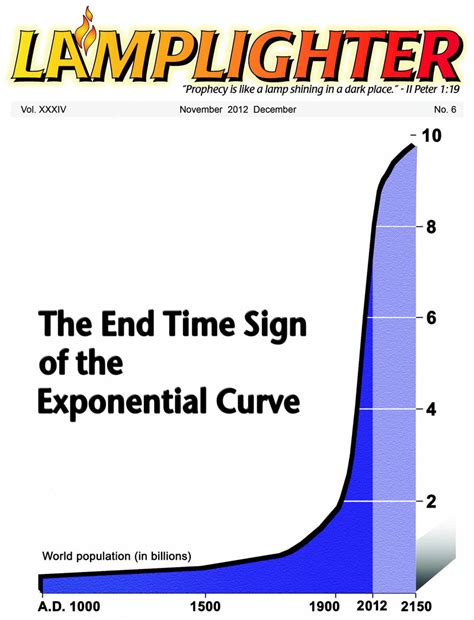 The Exponential Curve Prophetic Signs Lamb And Lion Ministries