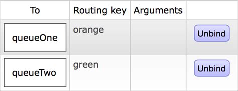 Magento 2 Tutorial Message Queues Inviqa