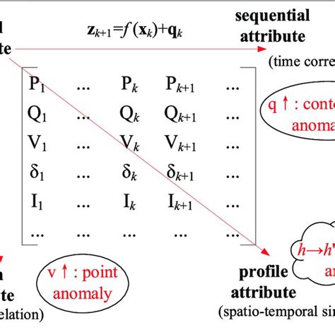 Data Attribute In Microgrid Download Scientific Diagram