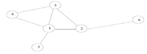 ad hoc broadcasting approach download scientific diagram