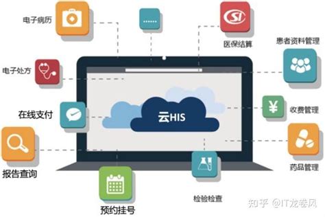 全国首例！301医院云his系统国产化上线 知乎