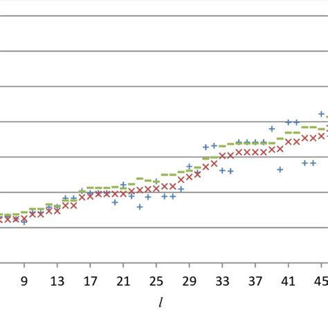 Pdf Analysis Of Two Way Contingency Tables
