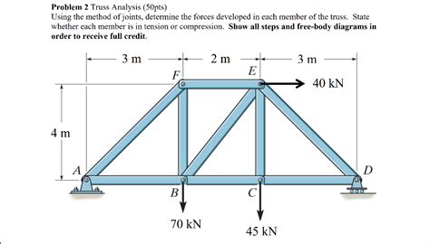 Solved Problem 2 Truss Analysis 50pts Using The Method Of
