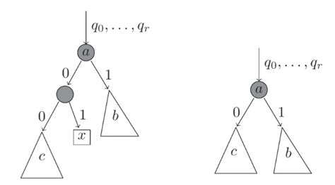 基于数据流的异常检测：robust Random Cut Forest 阿里云开发者社区